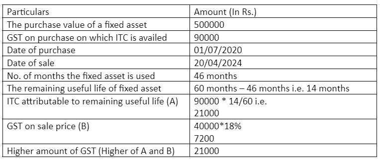 What are non-GST, Nil-rated, Zero Rated & Exempt Supplies | by LogiTax ...