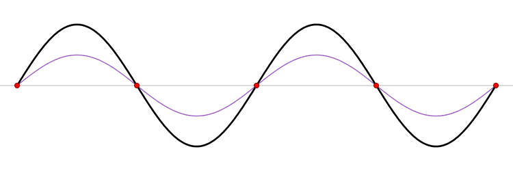 Concurrency and Threads: Real Life Examples — Part 1 | by Tarun ...