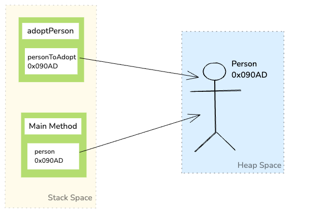 Java Spring OSIV & LazyInitializationException | by NITHIN VARGHESE | Dev Genius