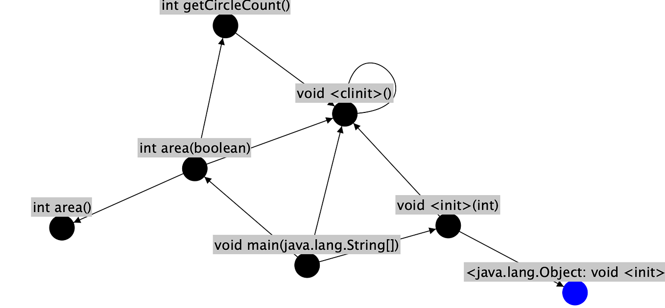 Generating Call Graphs in Android Using FlowDroid + PointsTo Analysis ...