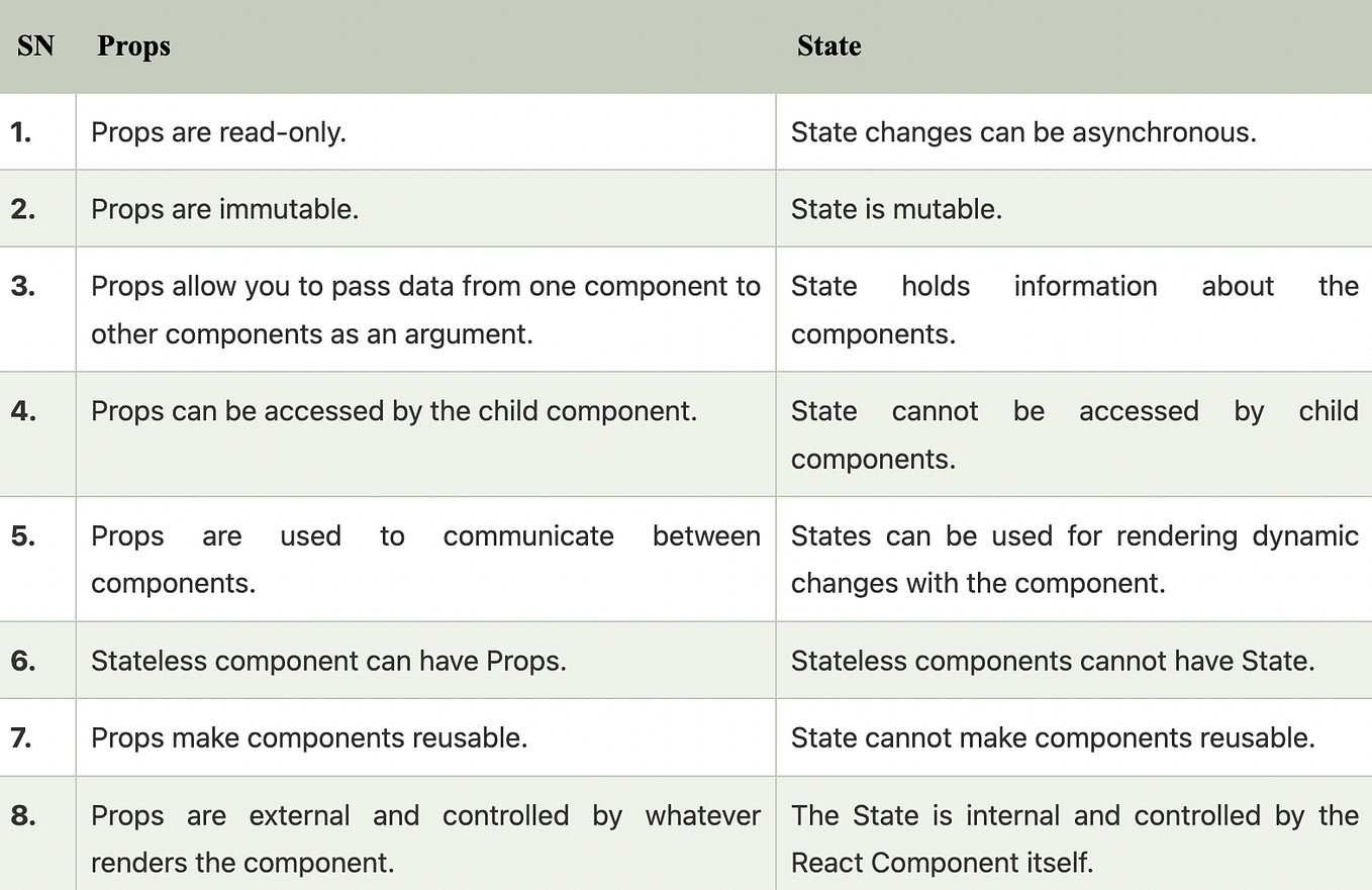 Introduction to Node Js and RESTful services. | by Sameera Chathuranga | Medium