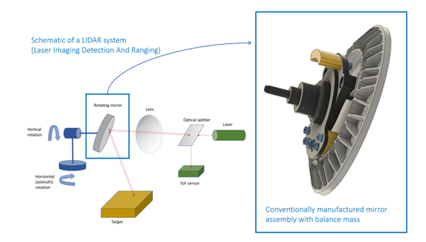 Revolutionizing Electric Cars: The Future of Chassis Design | by Inside ...