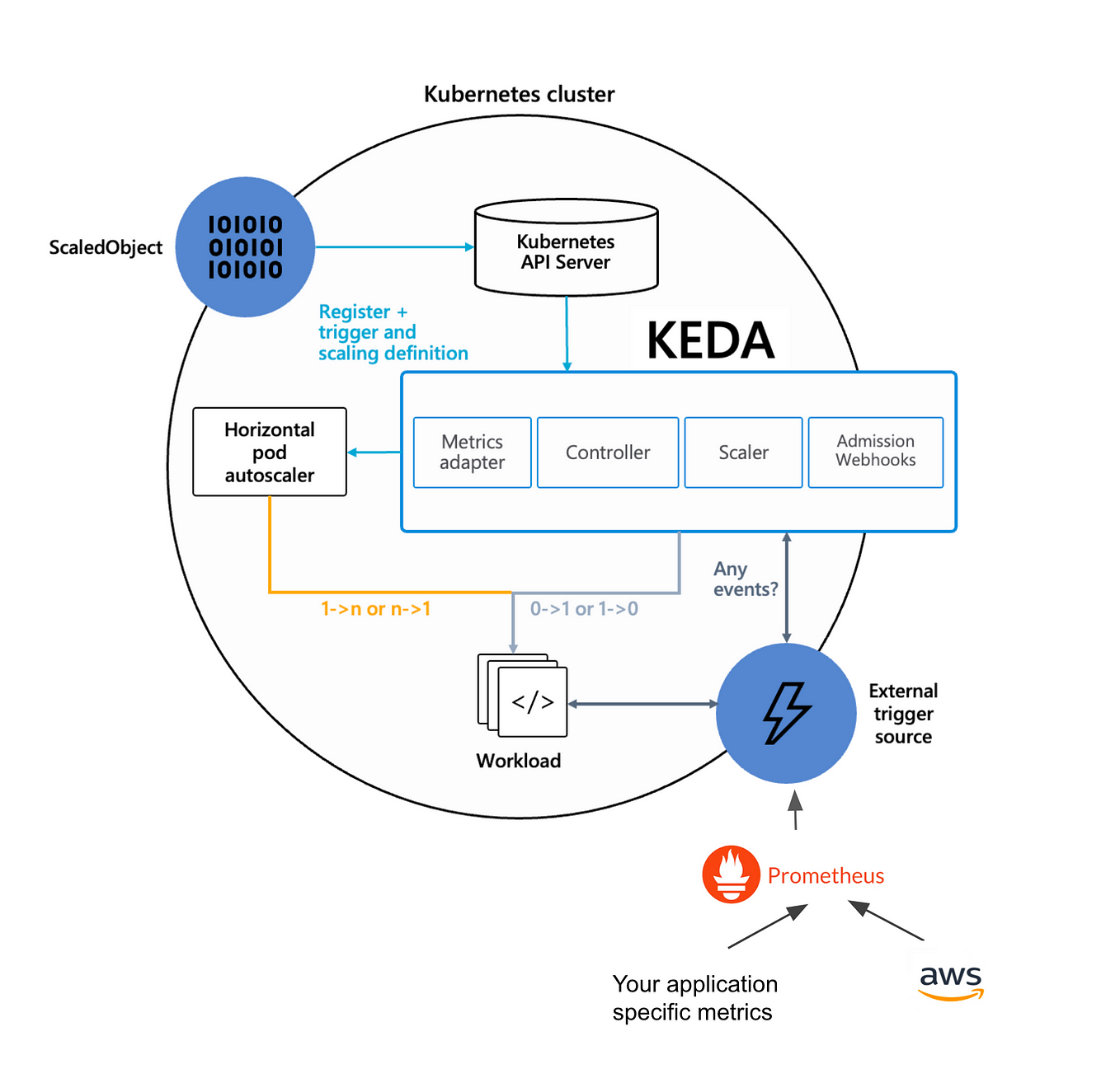 Kubernetes: Auto Restart Deployments when K8s ConfigMap or Secret is ... Kubernetes: Auto Restart Deployments when K8s ConfigMap or Secret is ...