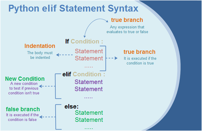 Git Integration with PyCharm IDE. Git Integration with PyCharm IDE | by Mouneshpatil | Medium