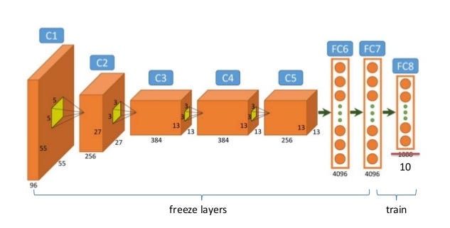 Getting Started With Coreml Building An Object Detection By Kyle 4011