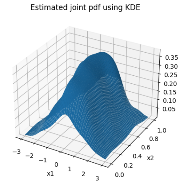 Building a neural network from scratch using numpy | by Aras | Medium