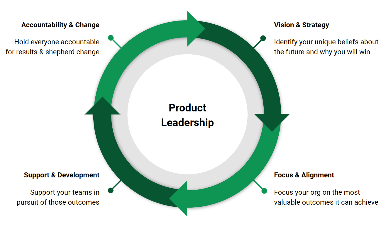 Identify the Most Valuable Outcomes | by Steve Strauch | Medium