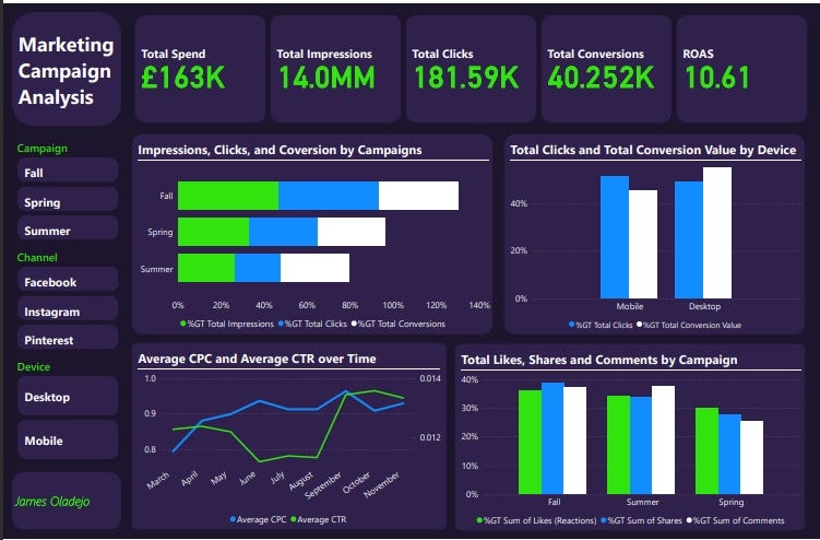 Transforming Exchange Rates Data into Real -Time Insights with Power BI ...