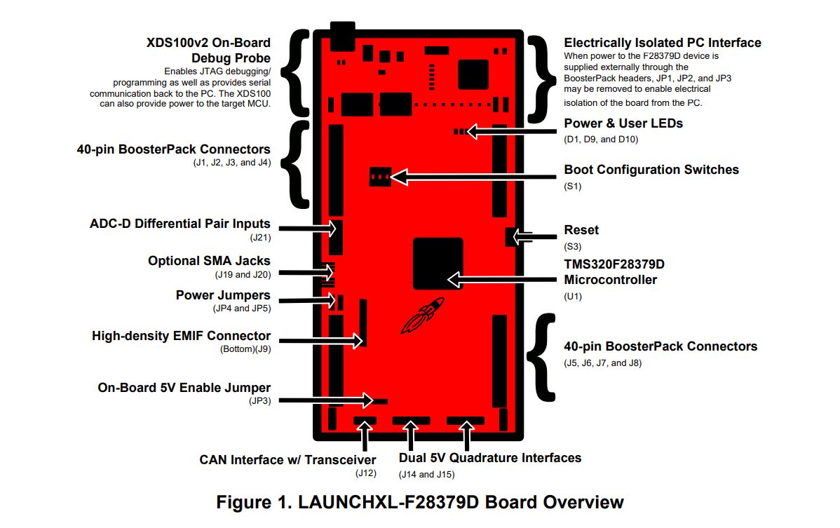 CCS Note 07: Lesson 2. Timer Setting And Application & Debug Tips | by Hsueh-Ju Wu 吳學儒 | TI Code ...