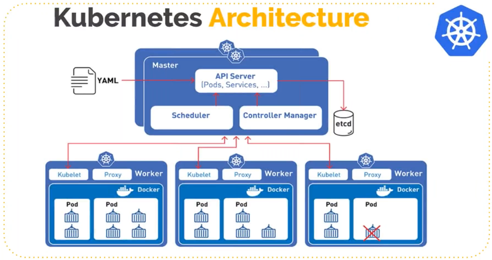 Userspace vs Kernel Space: A Comprehensive Guide | by Neel Shah | Medium Userspace vs Kernel Space: A Comprehensive Guide | by Neel Shah | Medium