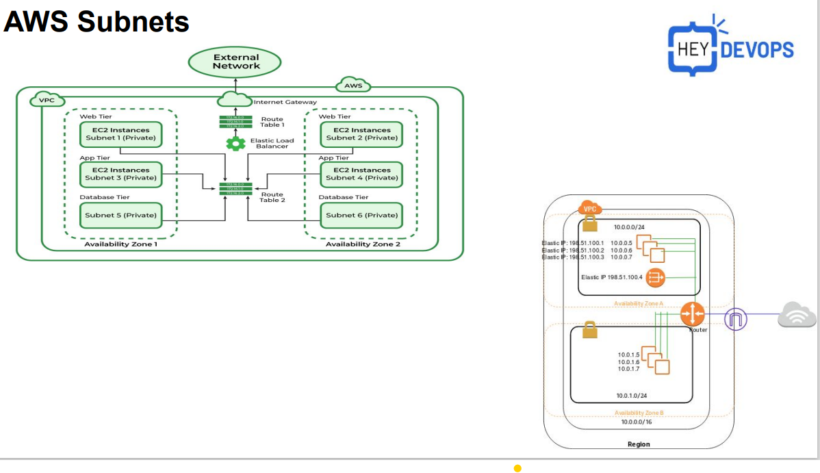 Unleashing DevOps Automation with Infrastructure as Code | AWS in Plain English