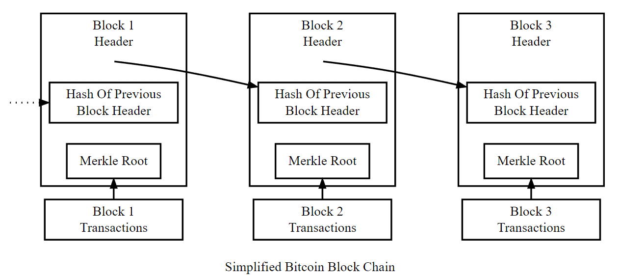 BERT, GPT, and T5 — the transformer brothers | by Zhihan Lu | Medium
