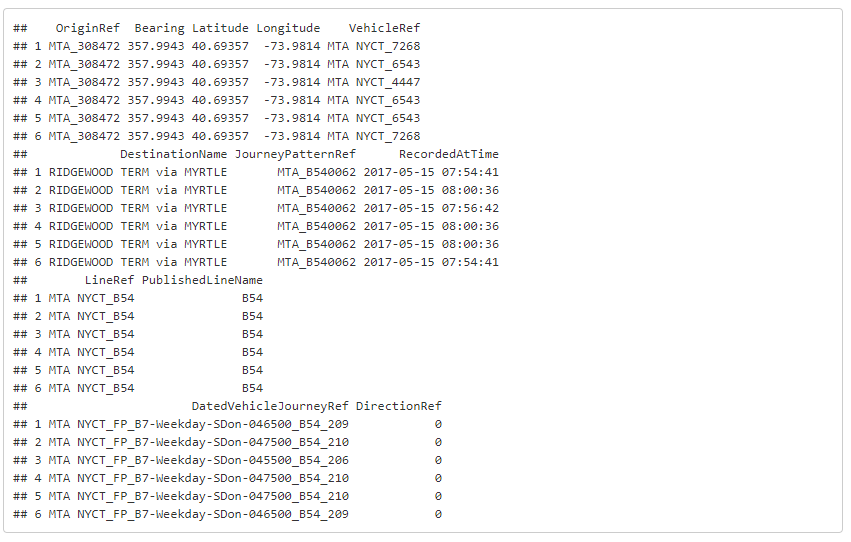 Playing With Uber’s Hexagonal Hierarchical Spatial Index, H3 | by Abdullah Kurkcu | Better ...