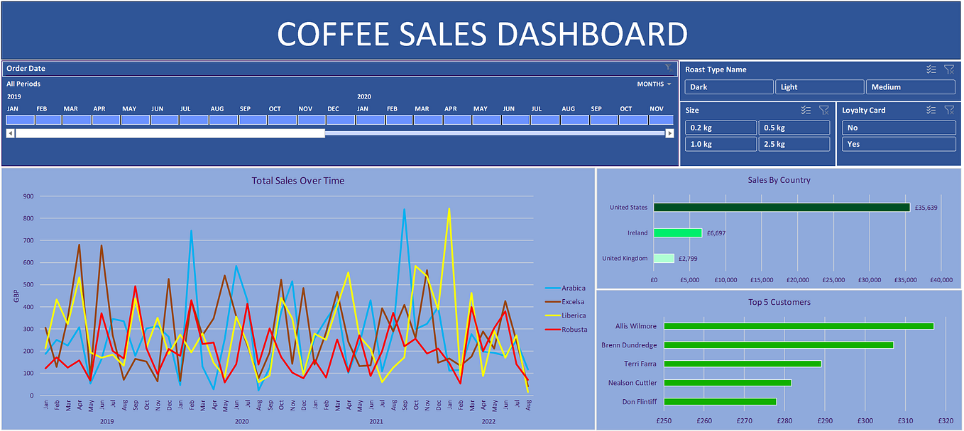 Anime Data Analysis and Visualisation | by Hari | Medium