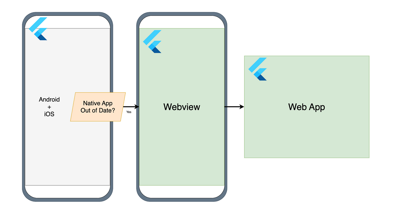 Adding Swing Ui Components To An Intellij Tool Window By Code On The Rocks Medium