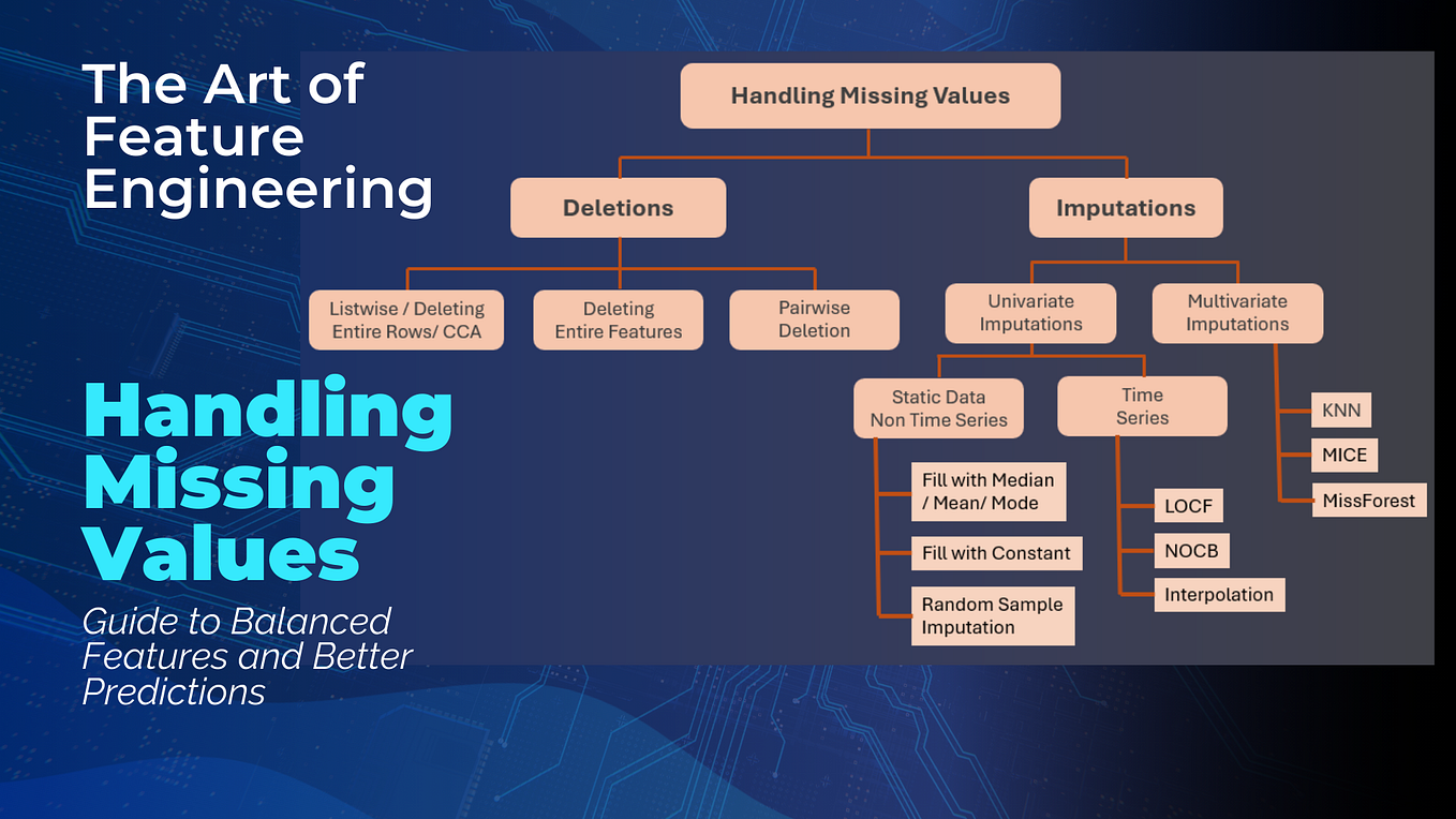Oversampling — Handling Imbalanced Data | by Abdallah Ashraf | Medium