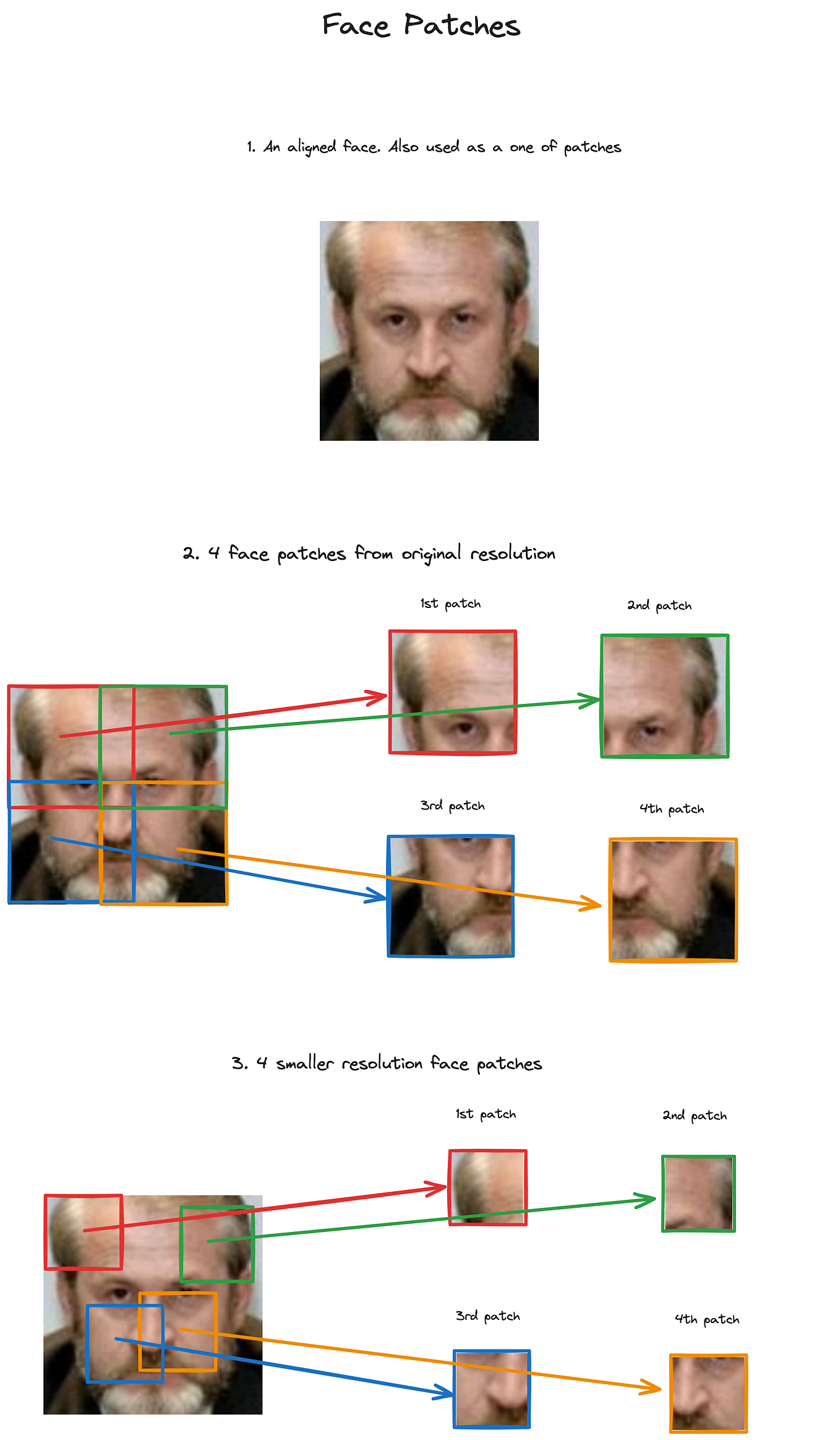 From Pixels To Words Building A Text Recognition System With Yolov8