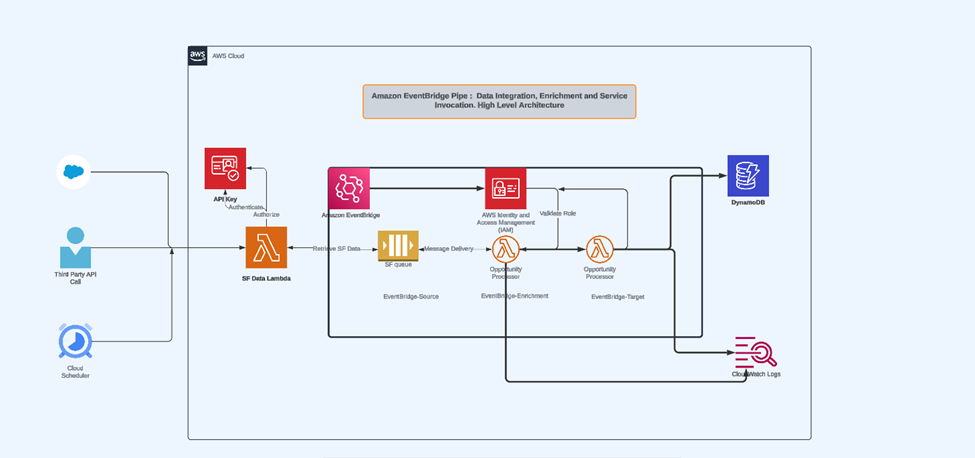AWS Glue Crawler Data Catalog. In this blog, we are going to look at a… | by Phanikiran Patruni ...