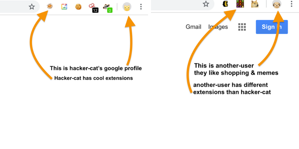 Testing for SQLi Web Vulnerabilities Application Walk-trough | by ...