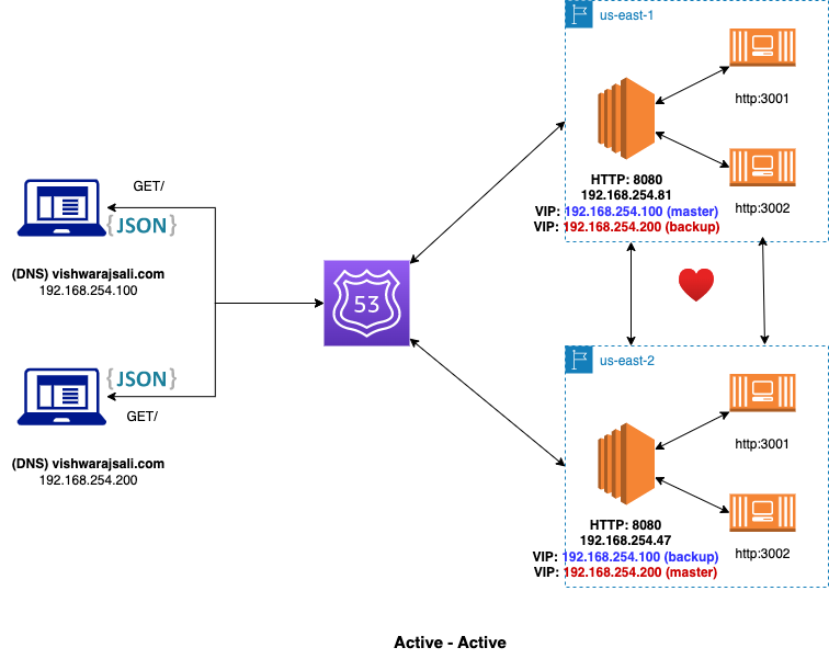 Implementation of Singly Linked List in Java | by Vishwaraj Sali | Medium