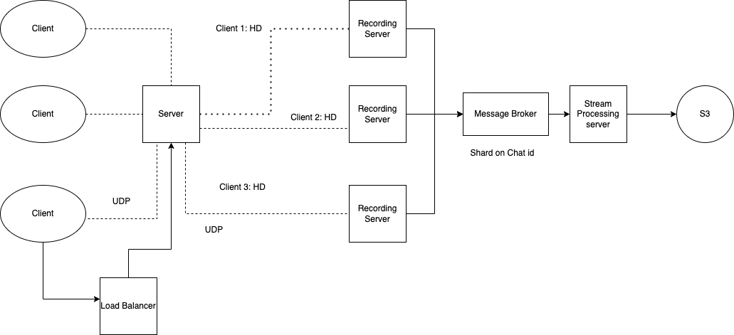 Exactly Once processing. Ex => Apache Flink | by Anant Akash | Feb, 2025 | Medium