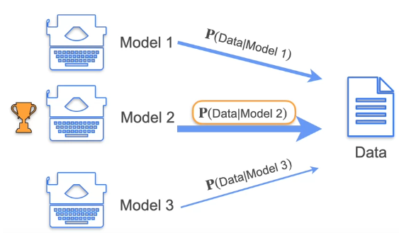 Java 8 — Functional Interfaces with examples | by Shilpa Thota | Medium
