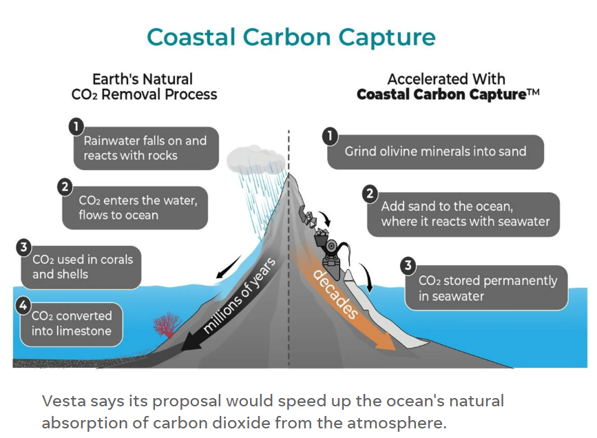 Carbyon: Permanent, Scalable and Verifiable Carbon Removal Solutions ...