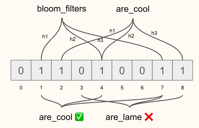 The Repository Pattern. How we used the repository pattern to… | by ...