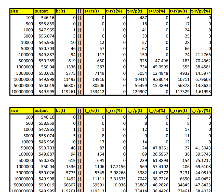 Designing Low Latency High Performance Order Matching Engine | by Amitava Biswas | Medium
