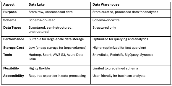 Generate Realistic Synthetic Data Using Python’s Faker Library | by ...