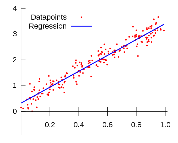 Classification Versus Regression — Intro To Machine Learning #5 | by ...