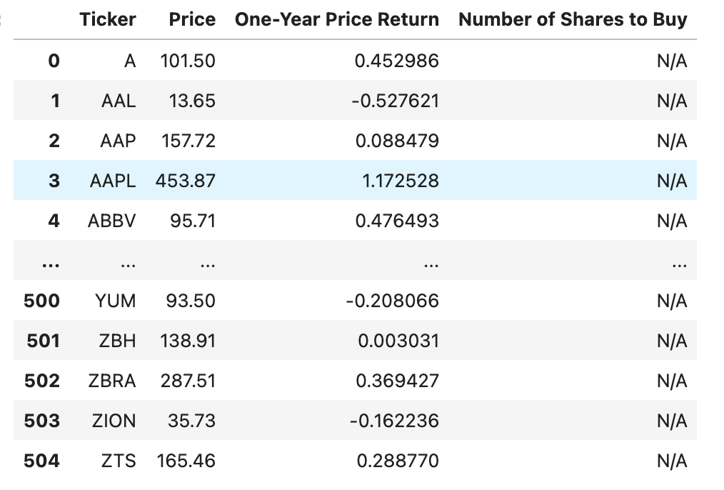 Comparing Risk Models: MSCI Barra vs. Axioma | by T Z J Y | Medium