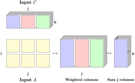 Blender 3D Modelling via Python API | by Abish Pius | Writing in the ...