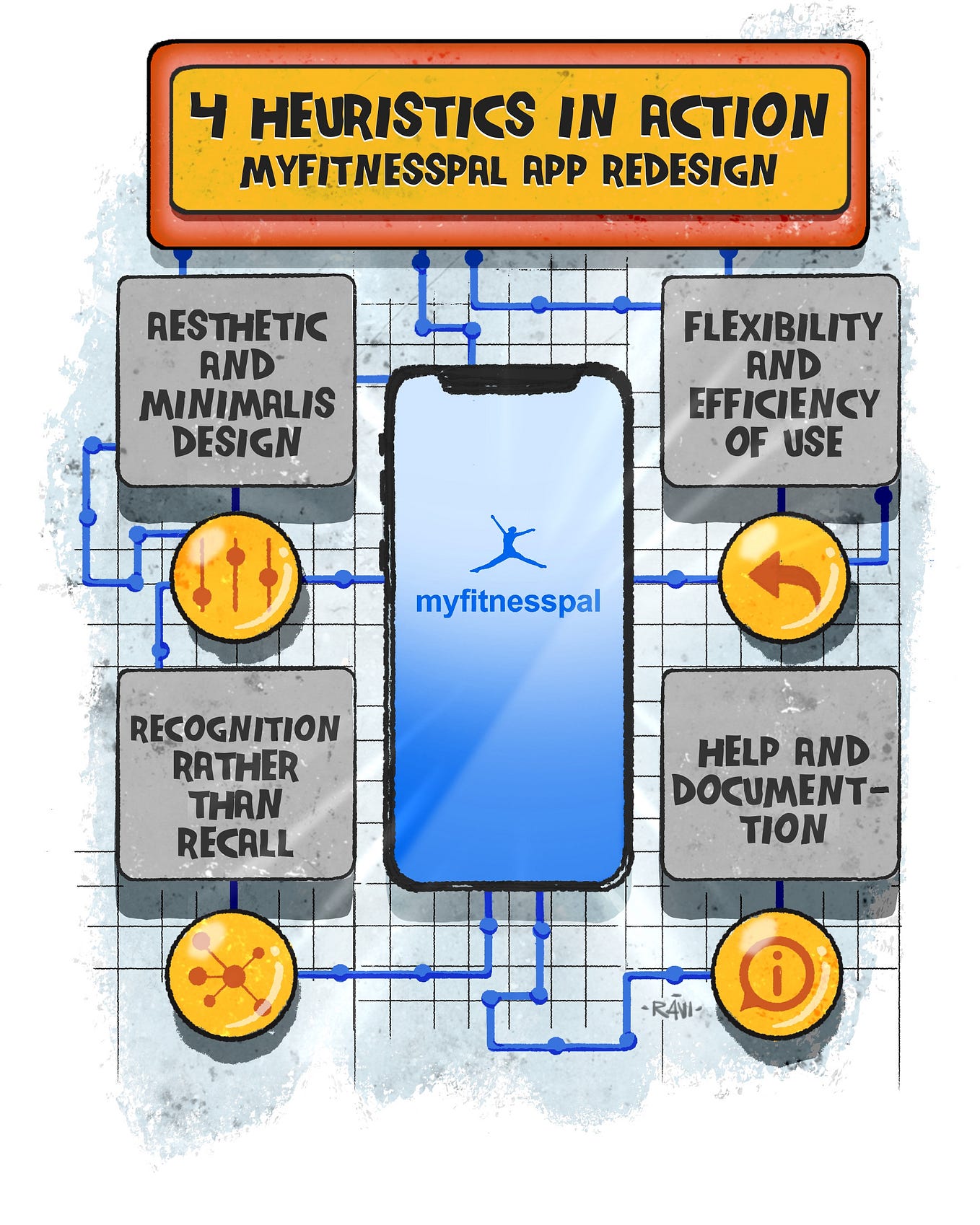 Spotify Smart Play — A Case Study | by Emin Inanc Unlu | Prototypr