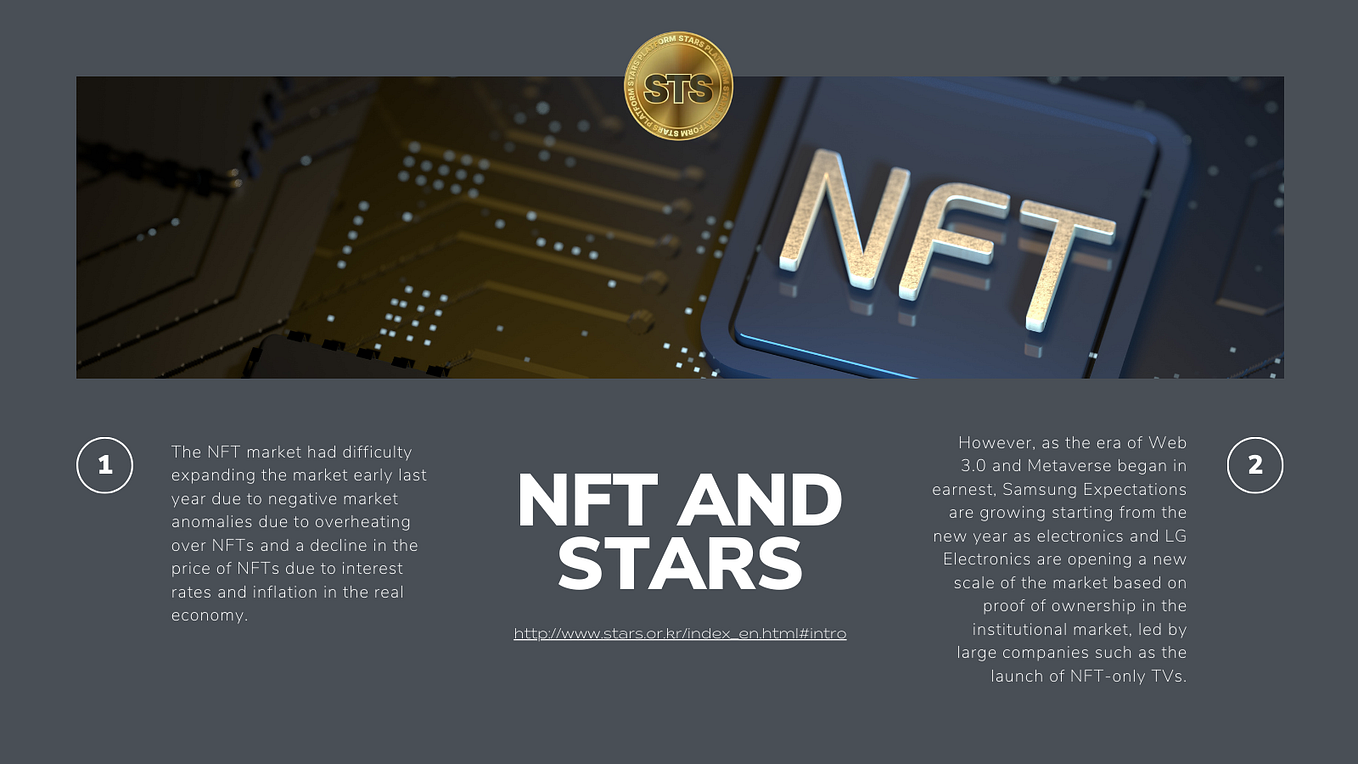 Get to Know De-Fi - STS PLATFORM - Medium