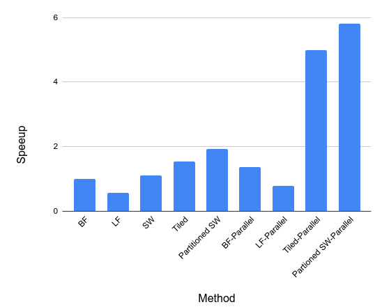Matrix Multiplication in CUDA — A Simple Guide | by Charitha Saumya ...