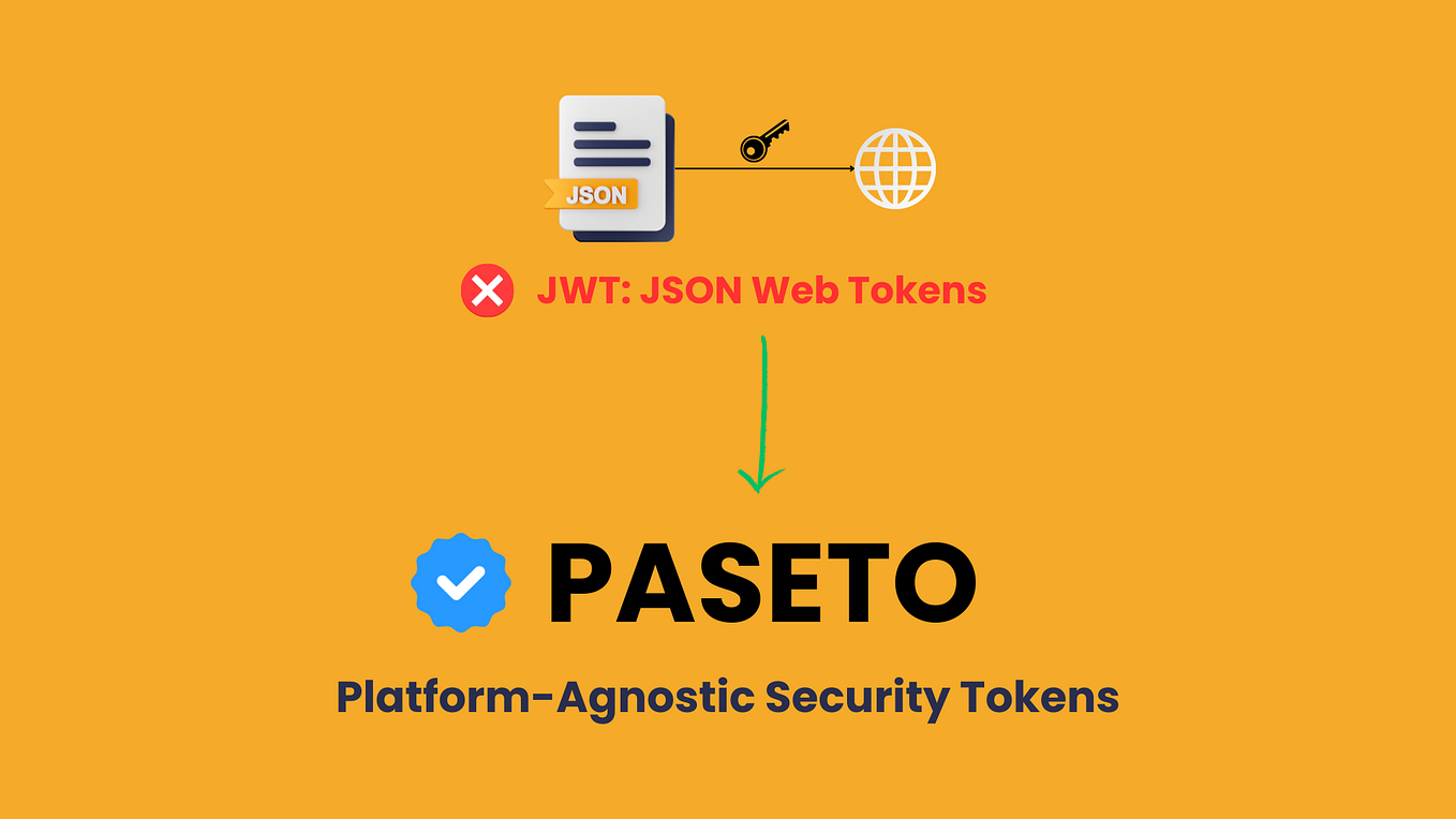 Understanding JWT: The Key to Secure and Stateless Authentication | by Profolio Hub | Medium