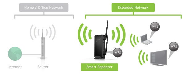 How do I setup my Amped Wireless Range Extender? | by Amped Wireless ...