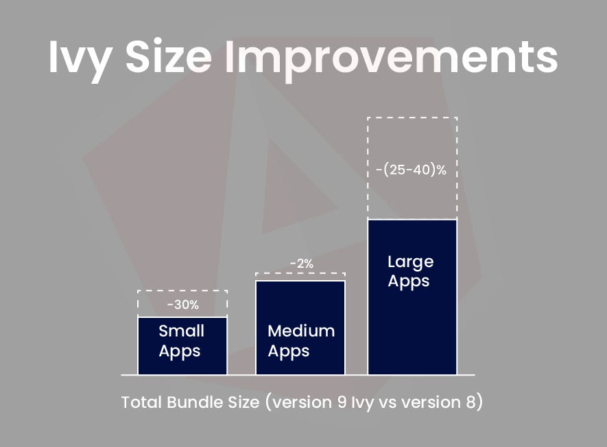 Demystifying Mvvm Architecture In Flutter A Comprehensive Guide By