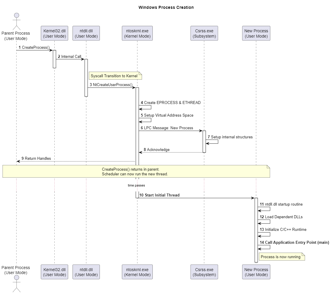 How To Detect And Fix A Buffer Overflow By Alexander Entinger Arduino Engineering Medium 