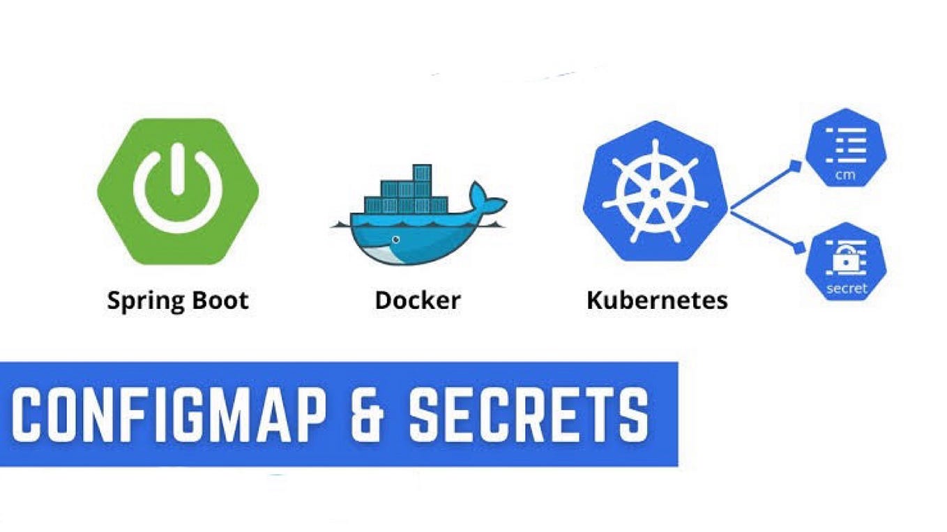 IBM MQ — Spring Boot mTLS. This article describe how to establish… | by ...