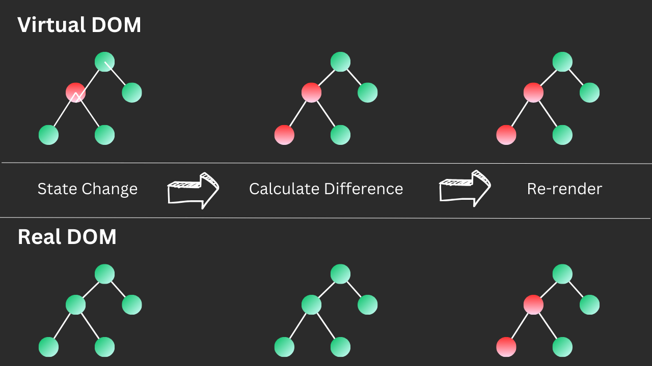 🚀 Shape Your GitHub Profile: Craft a Stunning README! 🎨 | by ...
