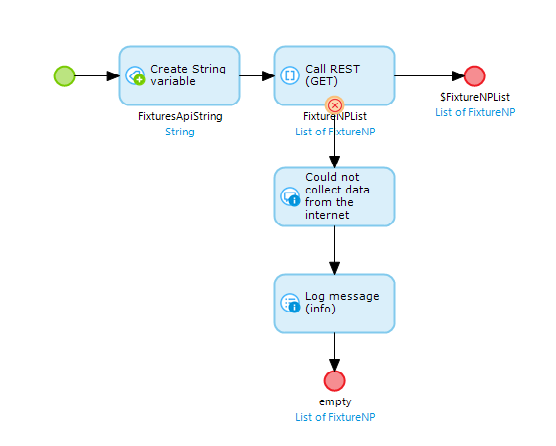 Working with JSON in Mendix. One of the best parts about Mendix is ...