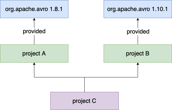 Serving TensorFlow model in Scala | by Kirill Panarin | TDS Archive | Medium