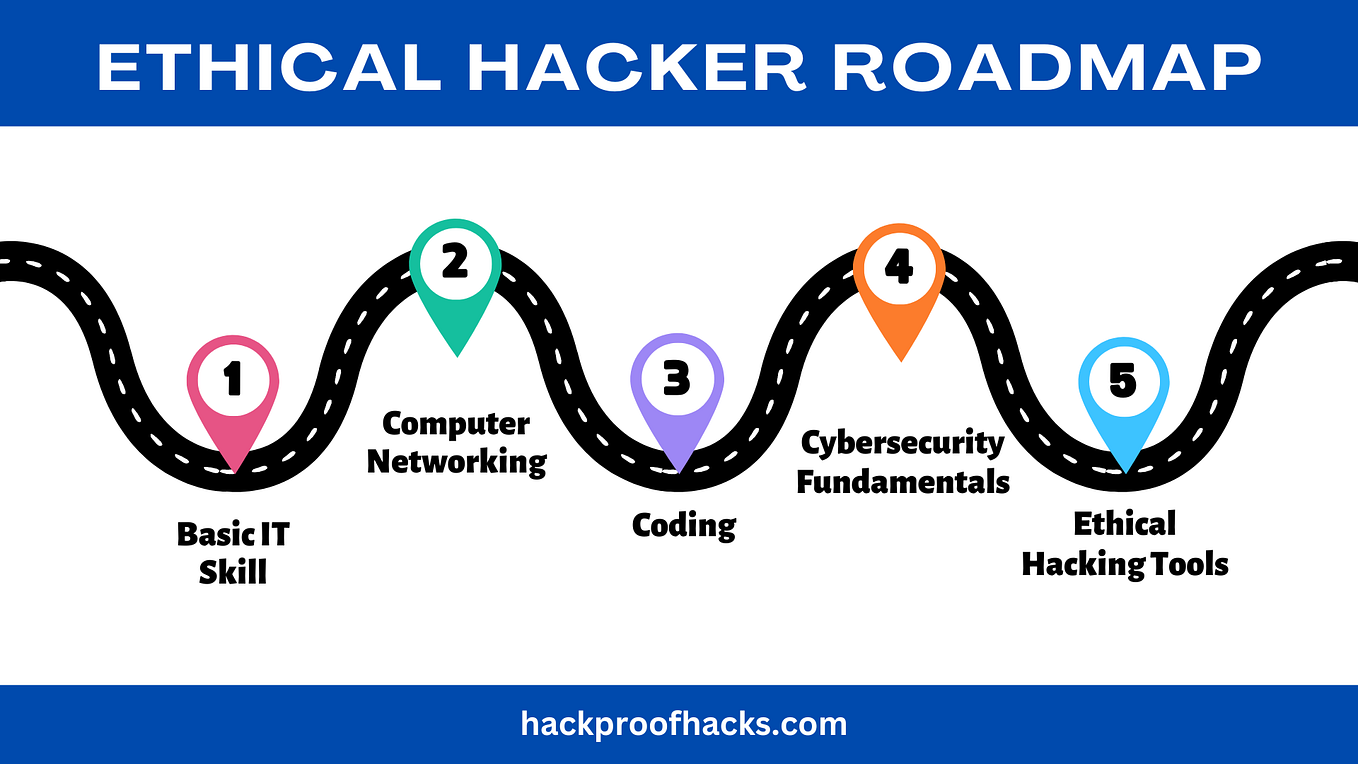 How Hackers Sniff Passwords. Hey there, let’s talk about how hackers ...