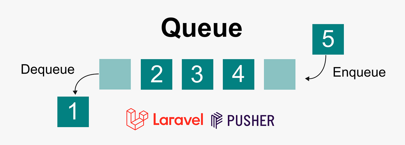 Mengenal Konsep MVC di Laravel: Panduan Lengkap untuk Pemula | by Yoga ...