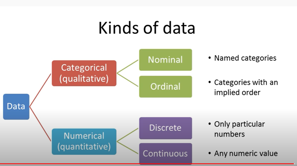 6 Types of Regression Models in Machine Learning You Should Know About ...
