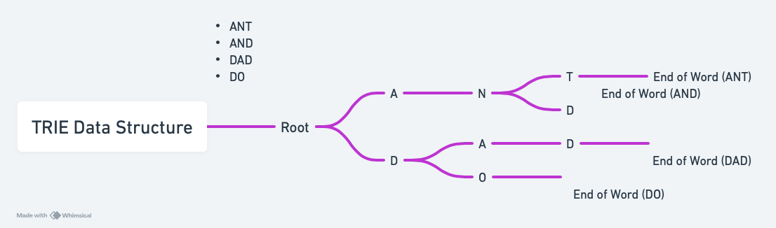 Making Gizmos in Unity. Continuing on from my previous article… | by ...