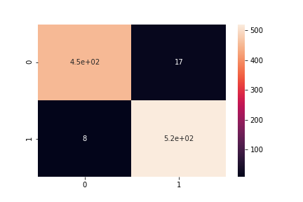 Exploring Matplotlib’s Colormaps. This article explores the various… | by Sam Dedes | Medium