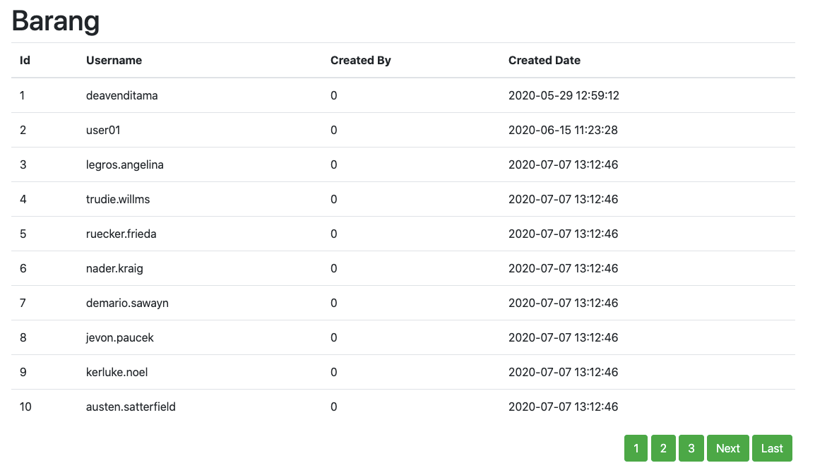 Twitter Sentiment Analysis Dashboard Using Flask, Vue JS and Bootstrap 4 | by Dea Venditama ...
